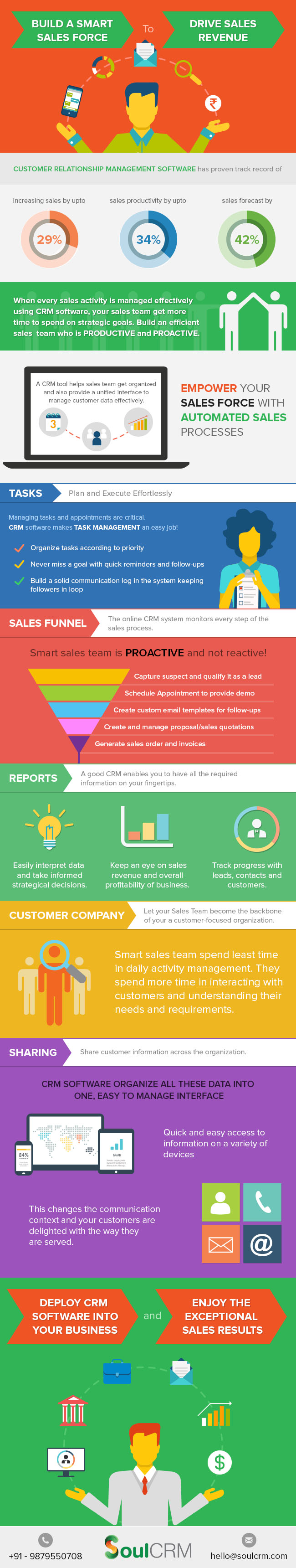 Smart sales people love CRM | SoulCRM
