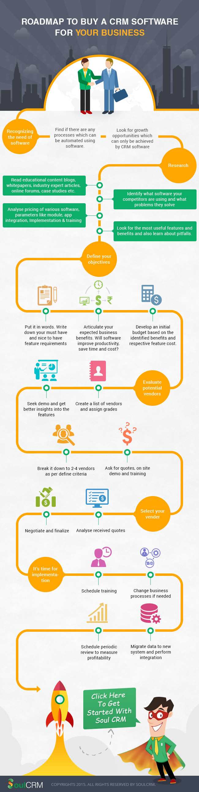 Roadmap to buy a CRM software | SoulCRM